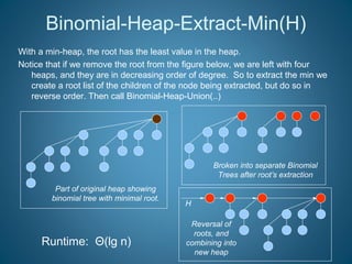 Binomial Heaps | PPT