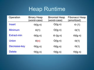 Binomial Heaps | PPT