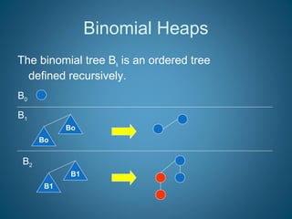 Binomial Heaps | PPT