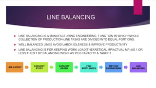 Basic Industrial Engineering terms for apparel | PPT