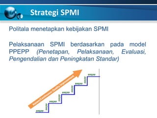 1583495508_SPMI-Politala.ppt (1).ppt