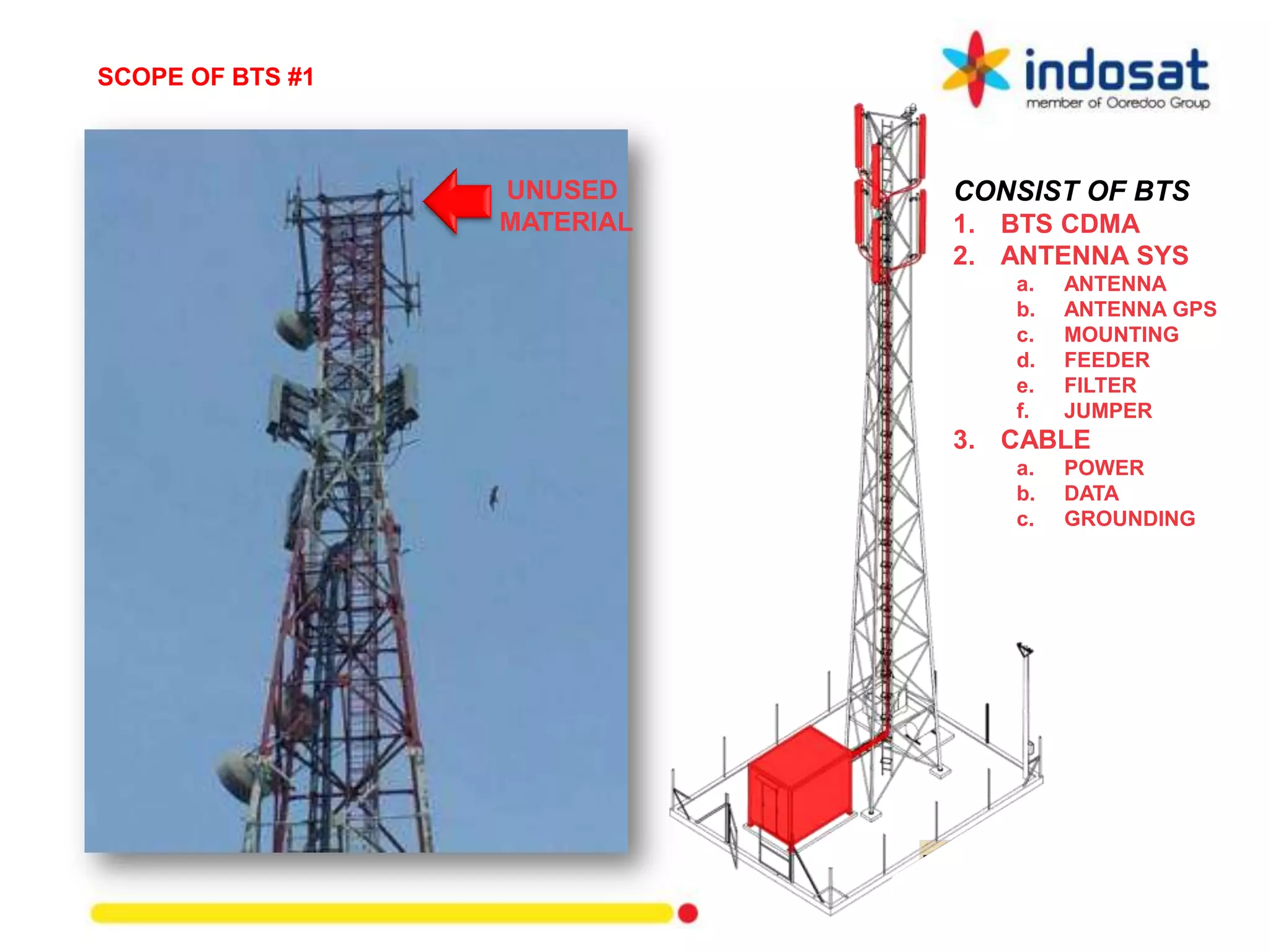 CDMA Dismantle | PDF
