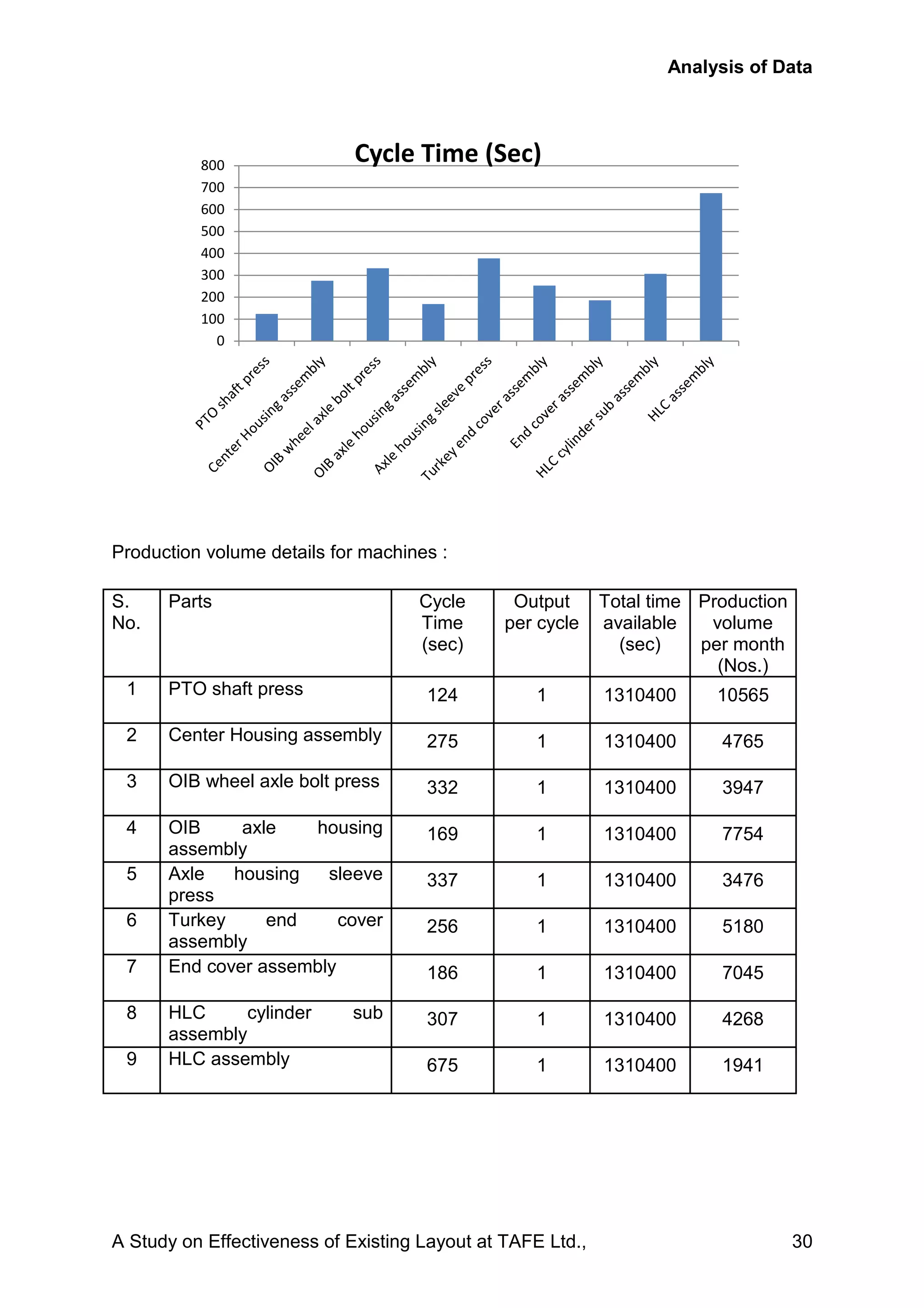 Project Report TAFE final | PDF