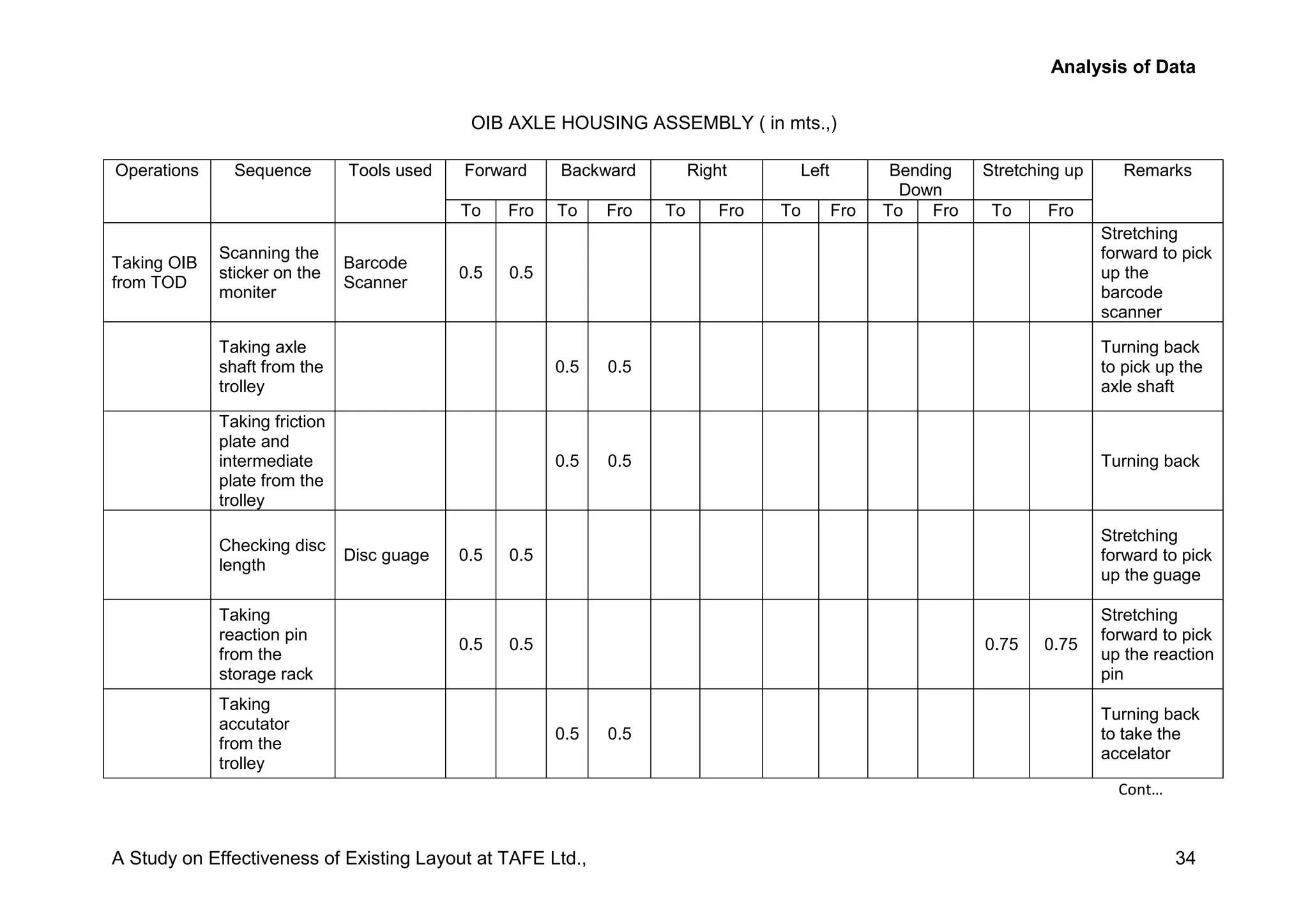 Project Report TAFE final | PDF