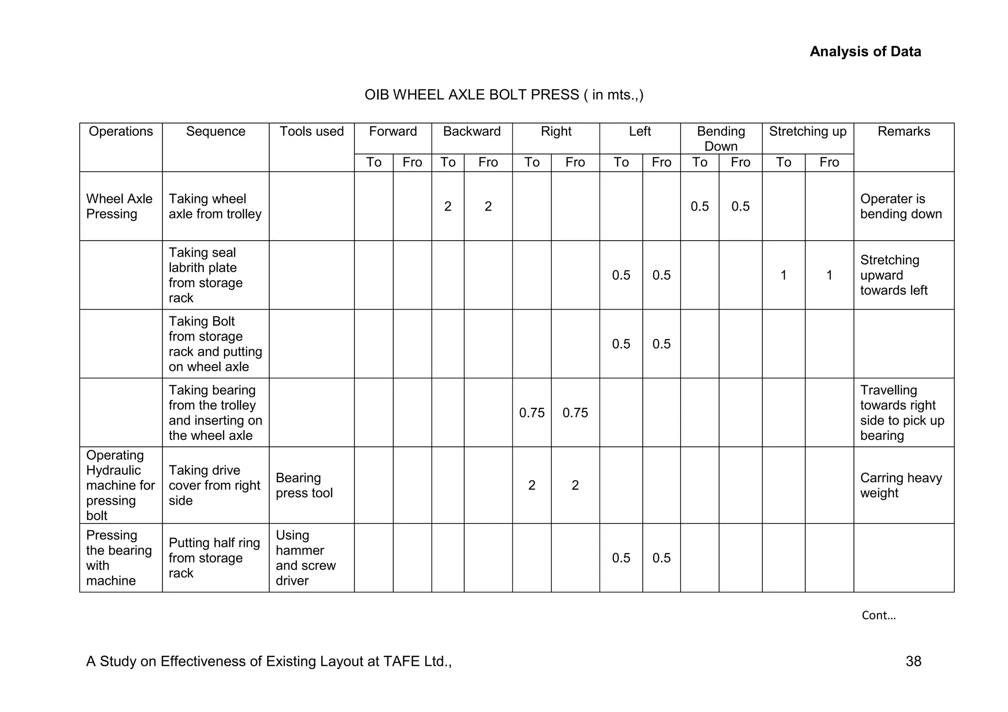 Project Report TAFE final | PDF