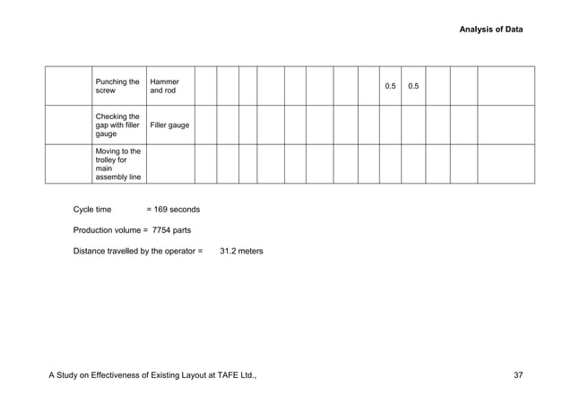 Project Report TAFE final | PDF