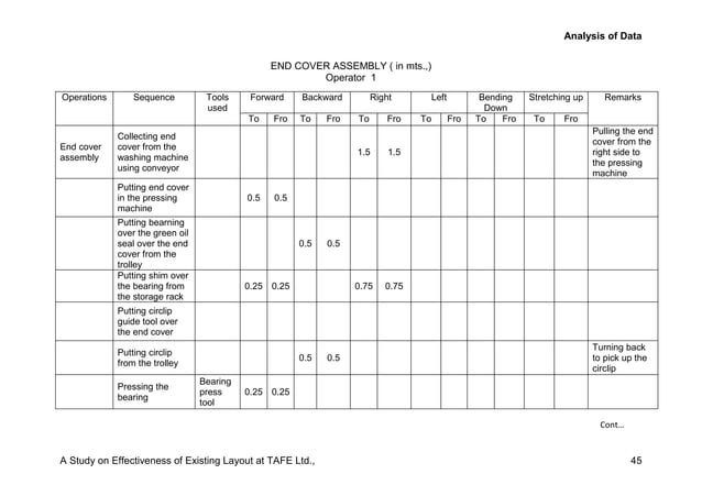 Project Report TAFE final | PDF