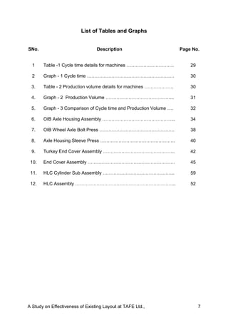 Project Report TAFE final | PDF