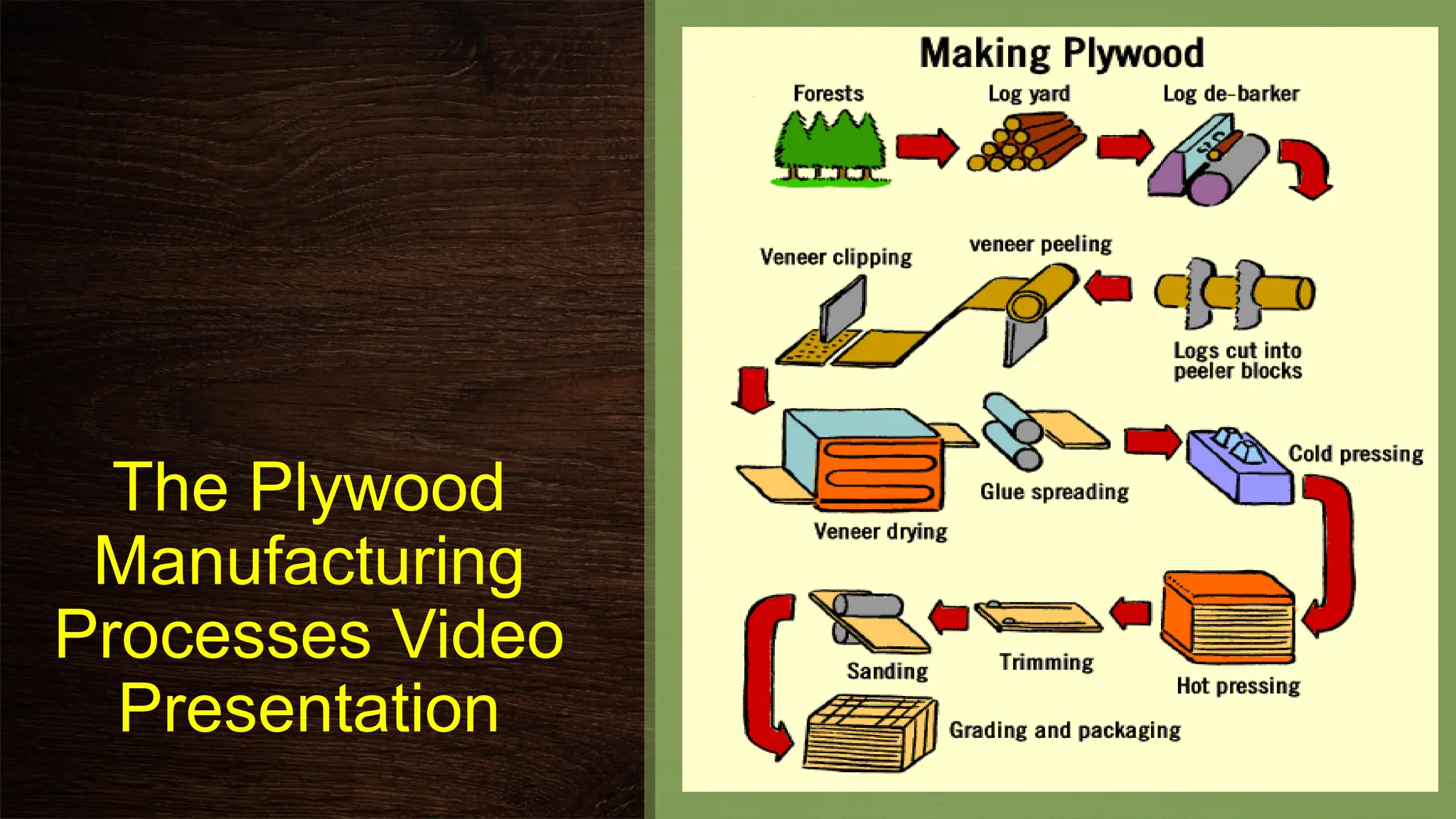 158387078-powerpoint-of-plywood-manufacturing.pptx