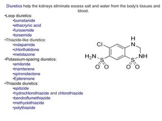 Pharmacology :- Cardiovascular System | PPTX