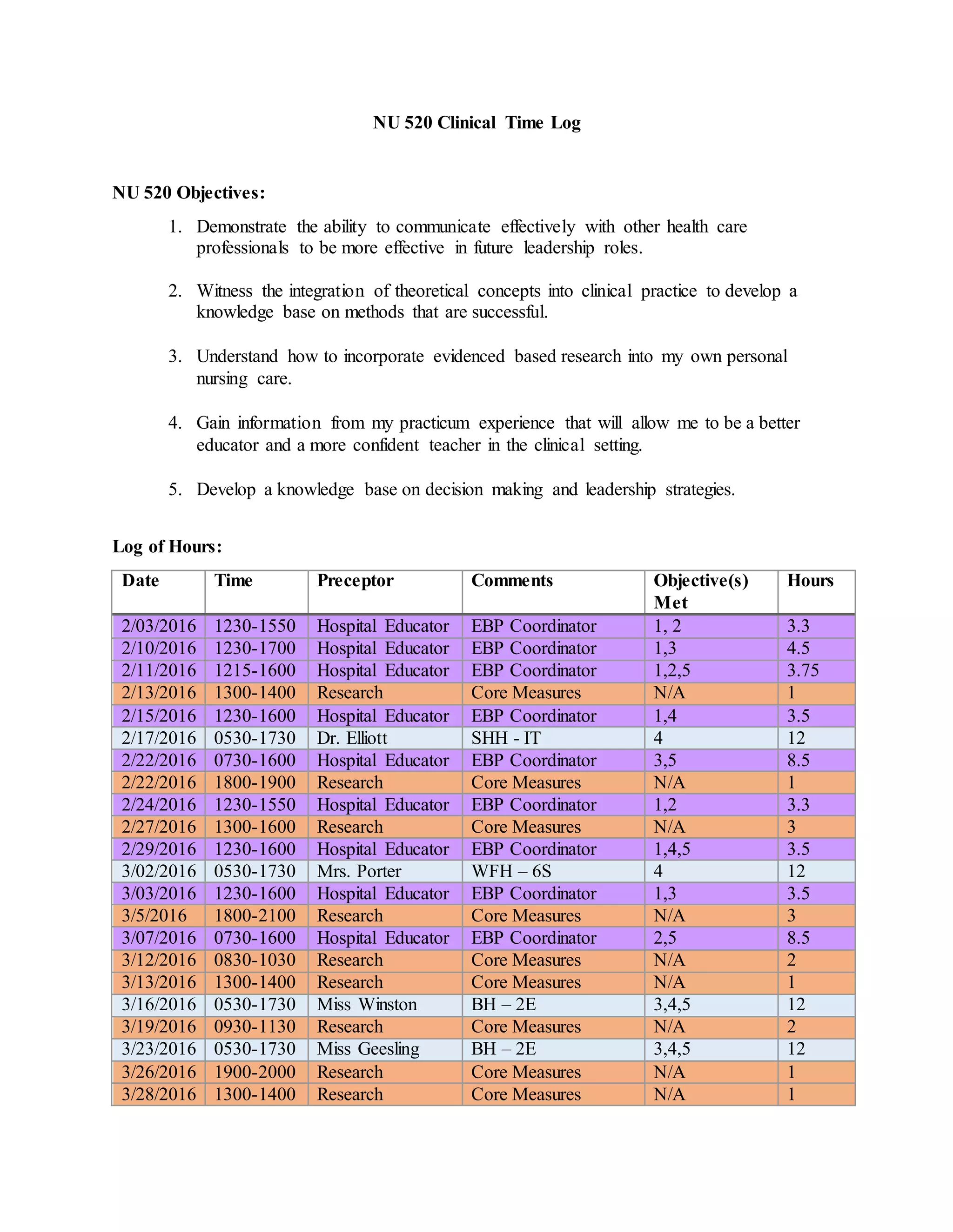 NU 520 Clinical Time Log | DOCX