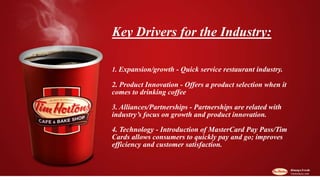 1585150940483_TIm Hortons Ppt.pptx