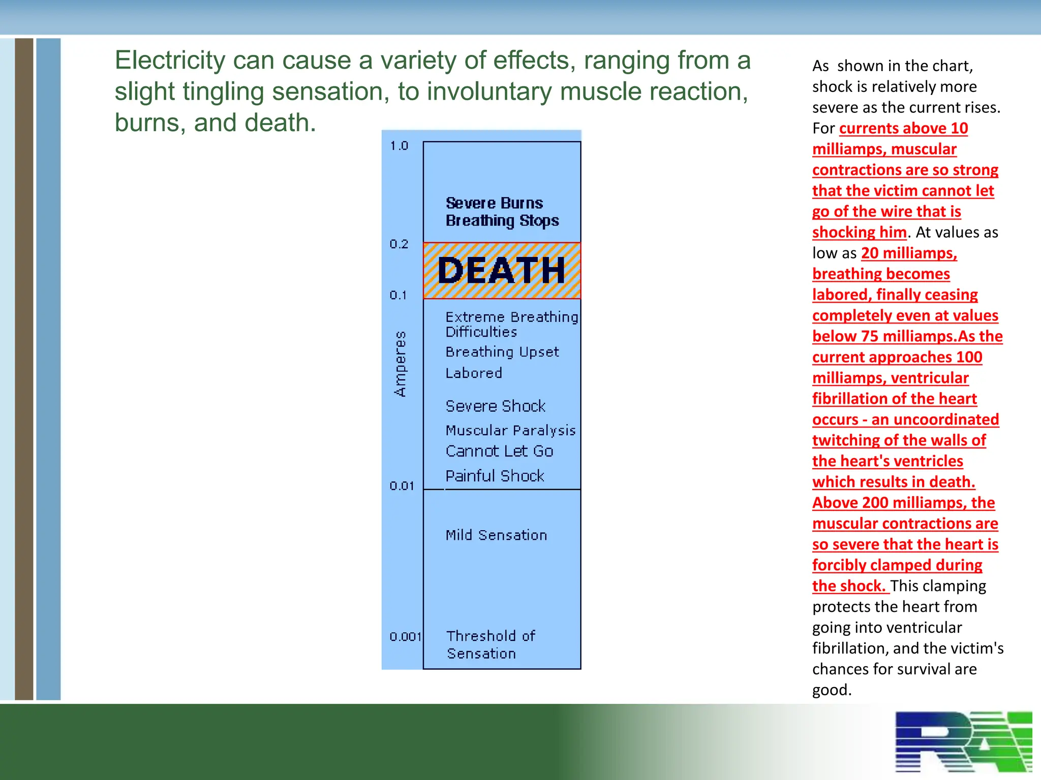 Solar PV System and Firefighter Safety.ppt