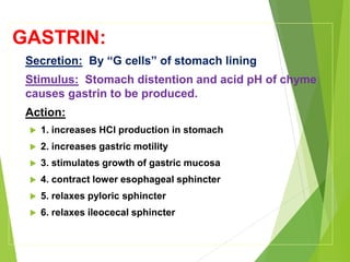 Hormones of the digestive system.ppt