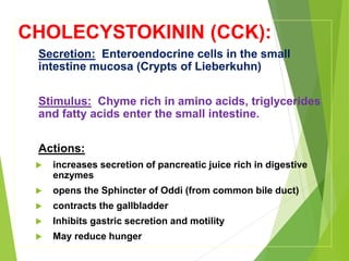 Hormones of the digestive system.ppt