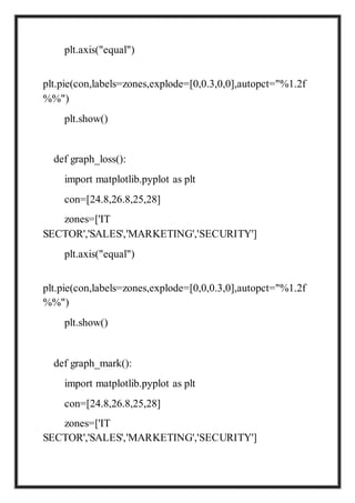 class 12th computer science project Employee Management System In ...