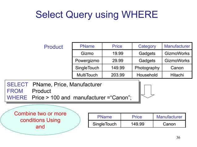 1585625790_SQL-SESSION1.pptx | Free Download