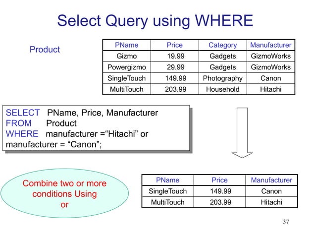 1585625790_SQL-SESSION1.pptx for dbms ppt | PPT