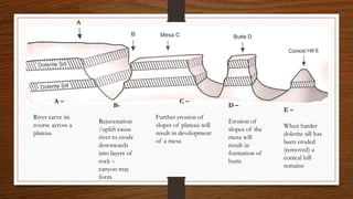 1585772648305 gr 11 geography | PPTX