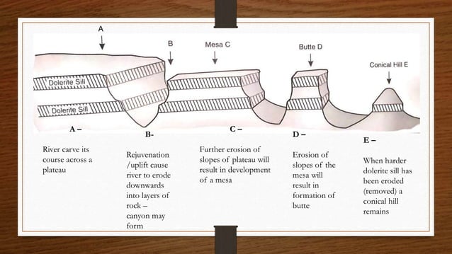1585772648305 gr 11 geography | PPTX | Geology | Science
