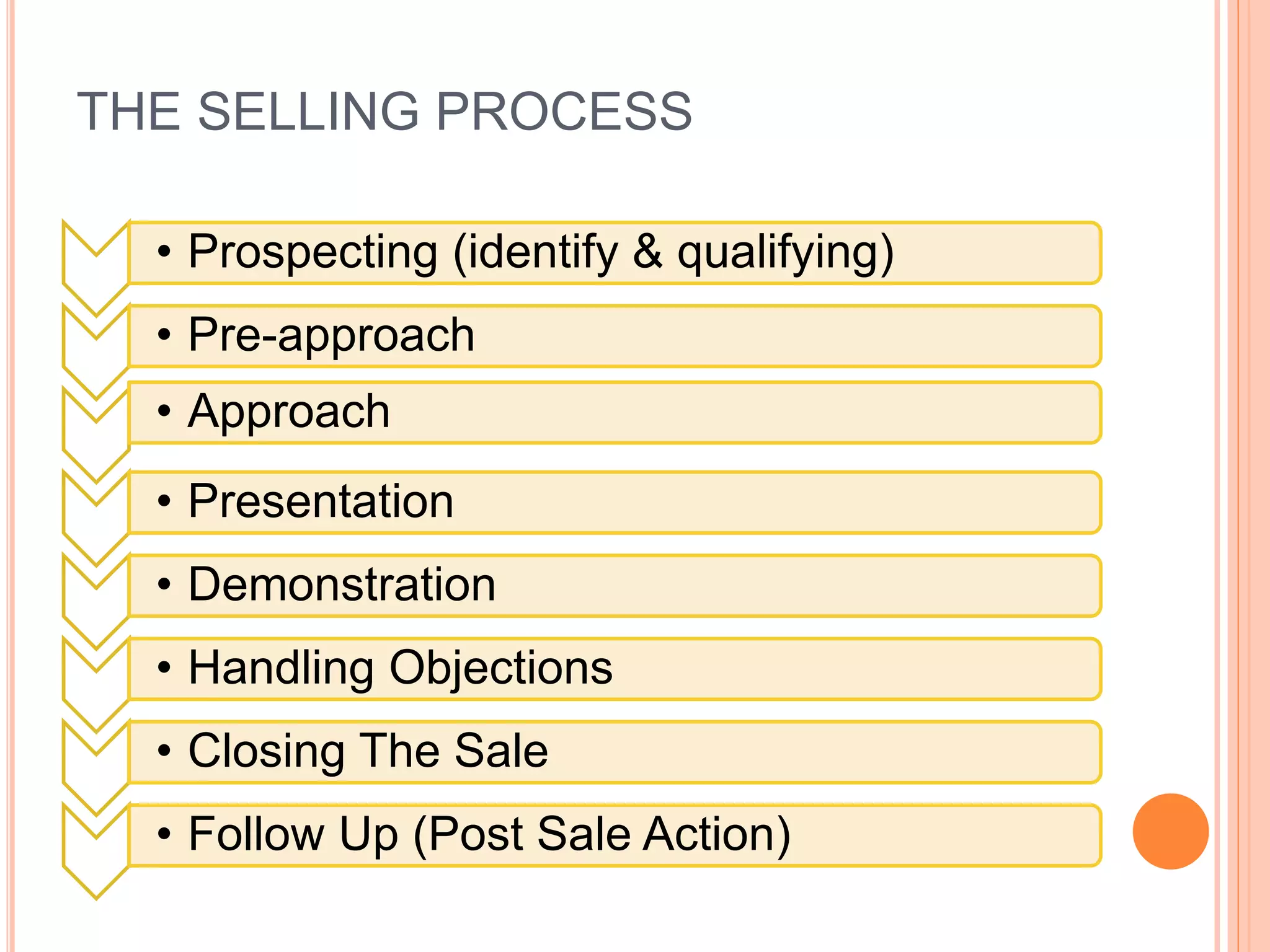 1585923950_Unit_4_personal_selling_process.pptx