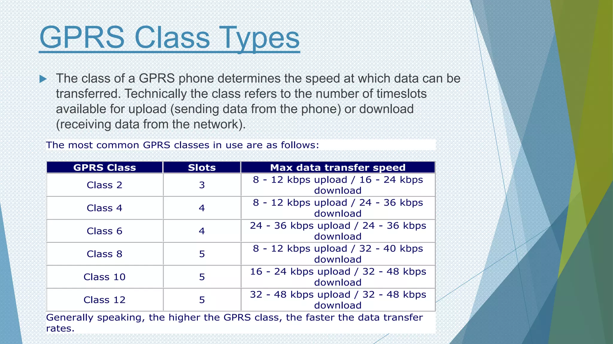 presentation of GPRS | PPTX
