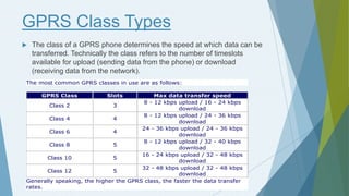 presentation of GPRS | PPT