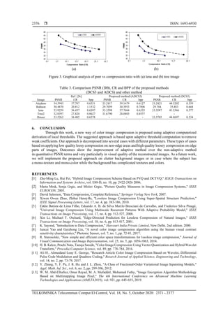 An efficient color image compression technique | PDF
