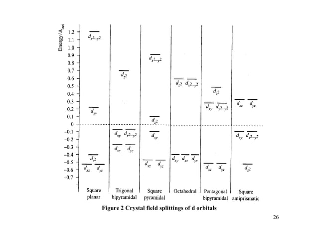1586378464Crystal_Field_Theory.pdf