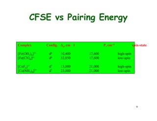 1586378464Crystal_Field_Theory.pdf