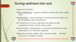 1586413913GEY_414_Diagenesis.pptx