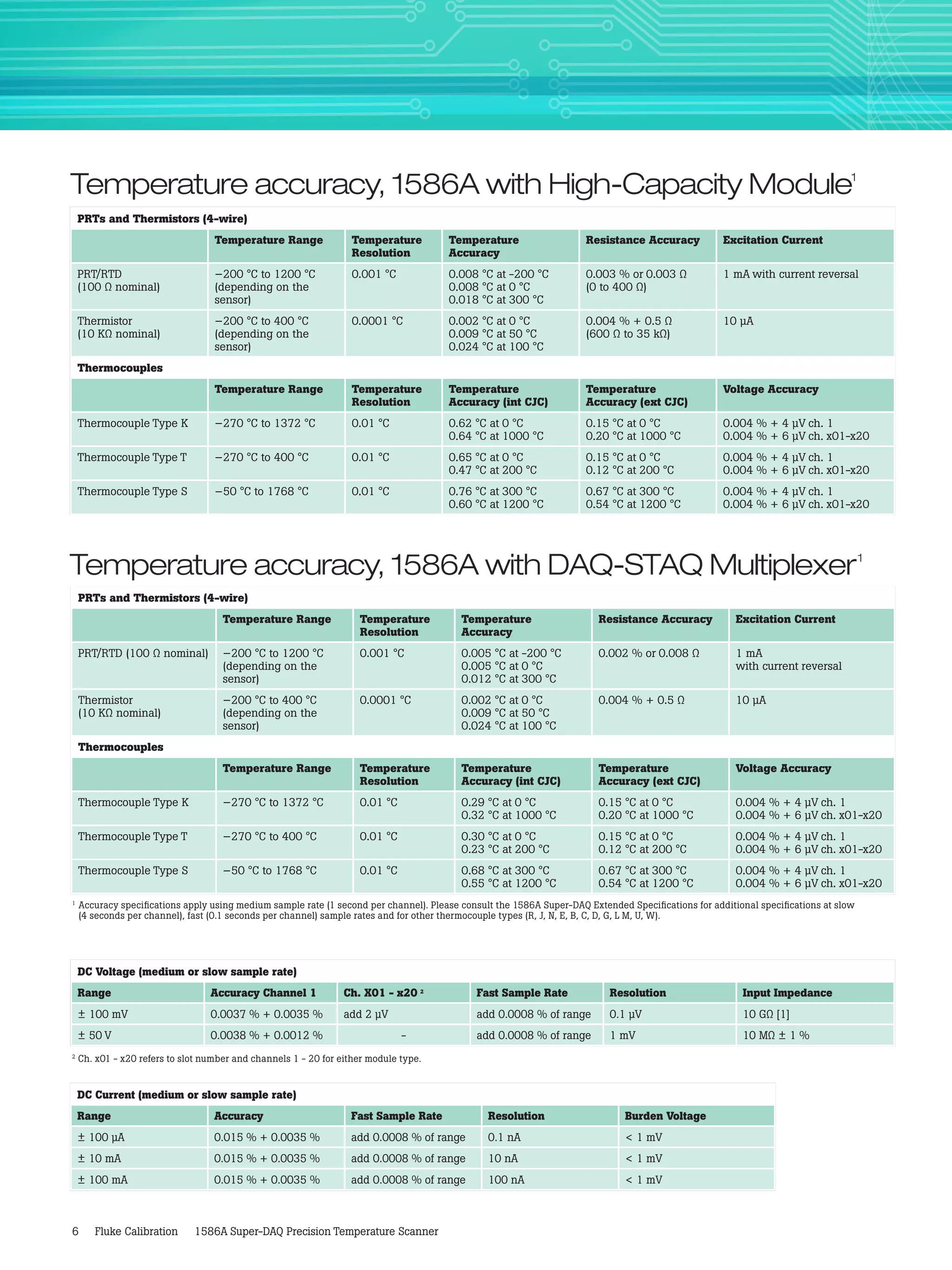 Precision Temperature Scanner - the 1586A Super DAQ by Fluke ...