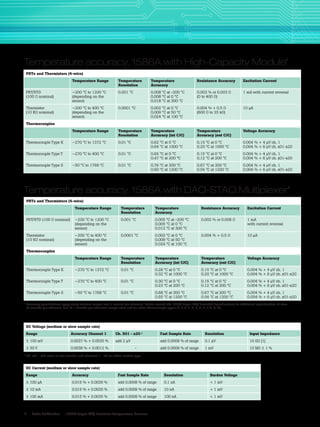 Precision Temperature Scanner - the 1586A Super DAQ by Fluke ...