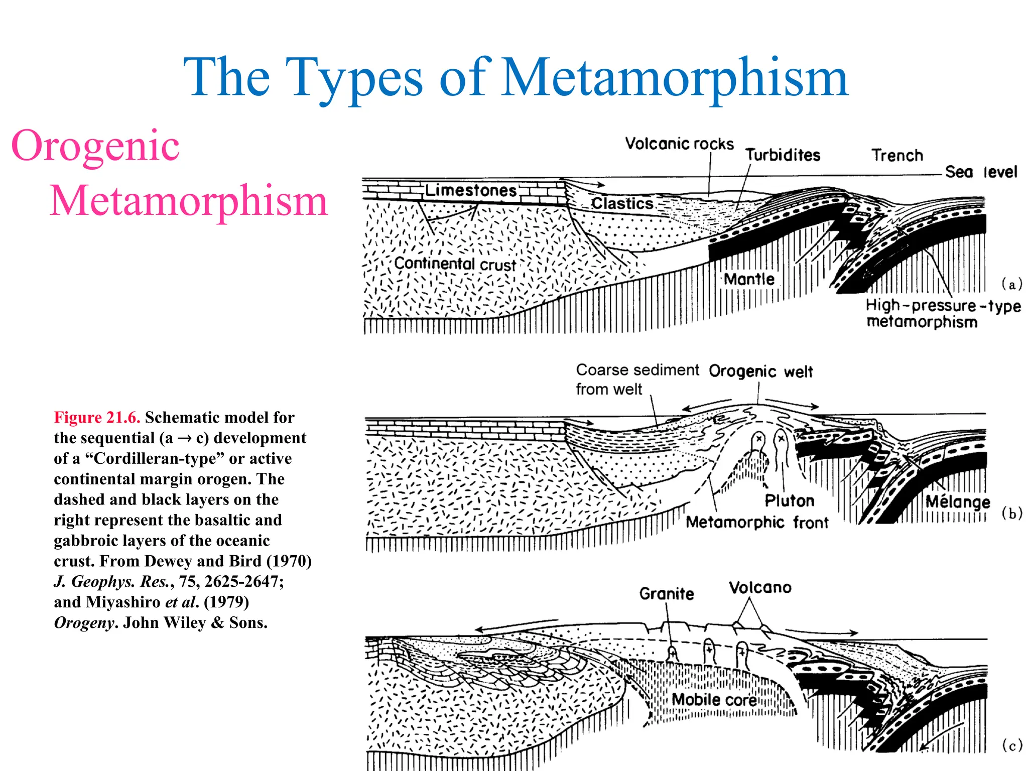 introduction of Metamorphism with examples.ppt