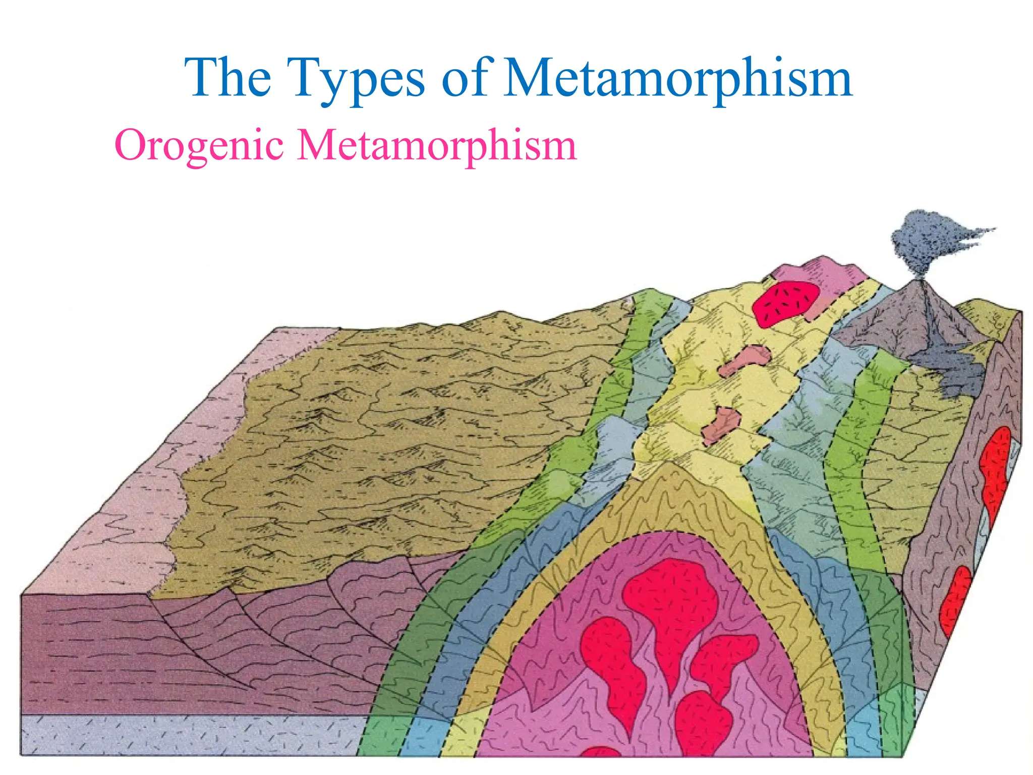introduction of Metamorphism with examples.ppt