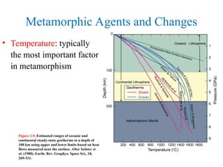 introduction of Metamorphism with examples.ppt