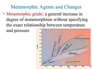 introduction of Metamorphism with examples.ppt
