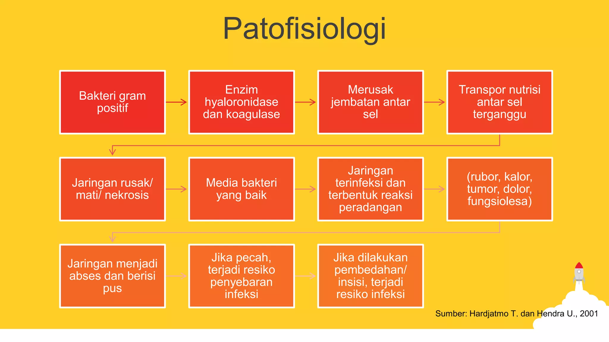 1587128014131 presentasi abses pedis | PPTX