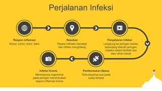 1587128014131 presentasi abses pedis | PPTX