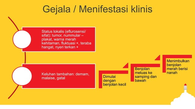 1587128014131 presentasi abses pedis | PPTX