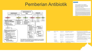 1587128014131 presentasi abses pedis | PPTX