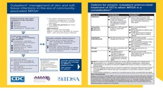 1587128014131 presentasi abses pedis | PPTX