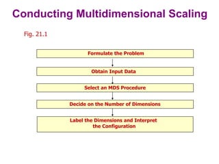 Multidimensional scalling | PPTX