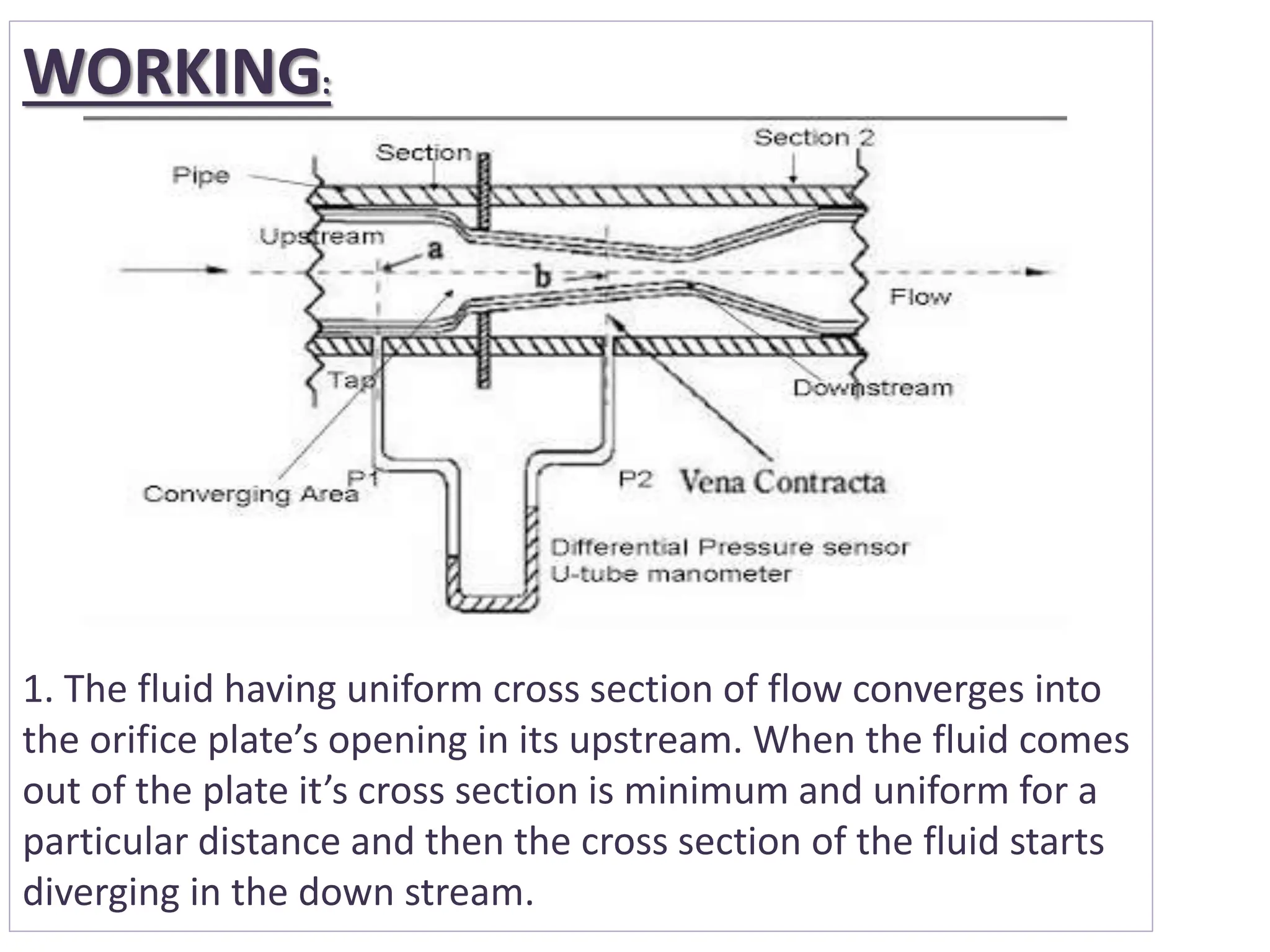 Venturi Meter Flow Experiment Pushpendra Singh Ppt