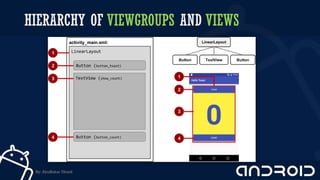 MOBILE APPLICATION DEVELOPMENT | PPT