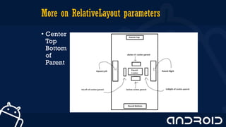 MOBILE APPLICATION DEVELOPMENT | PPT