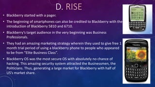 Unsuccessful Products. | PPT