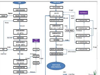 1587365173-sugar-refining-process.ppt