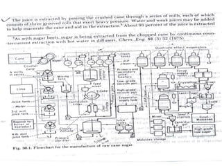 1587365173-sugar-refining-process.ppt