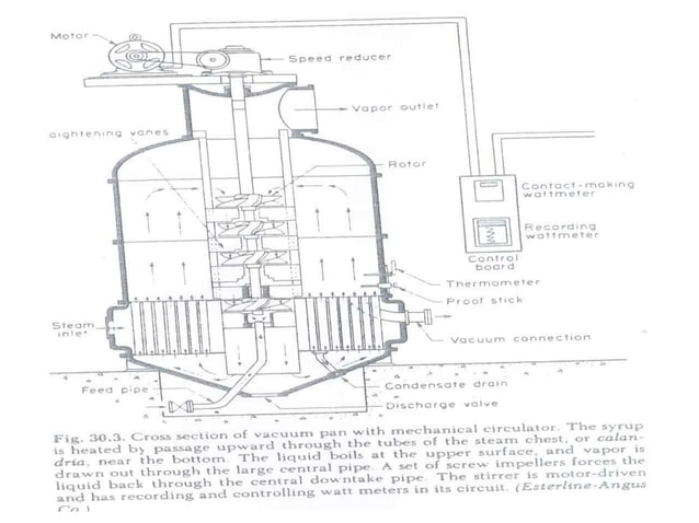 1587365173-sugar-refining-process.ppt | Chemistry | Science